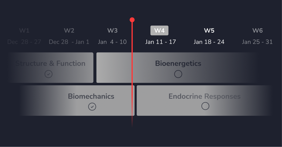 CSCS Study Course | Pass the CSCS Exam