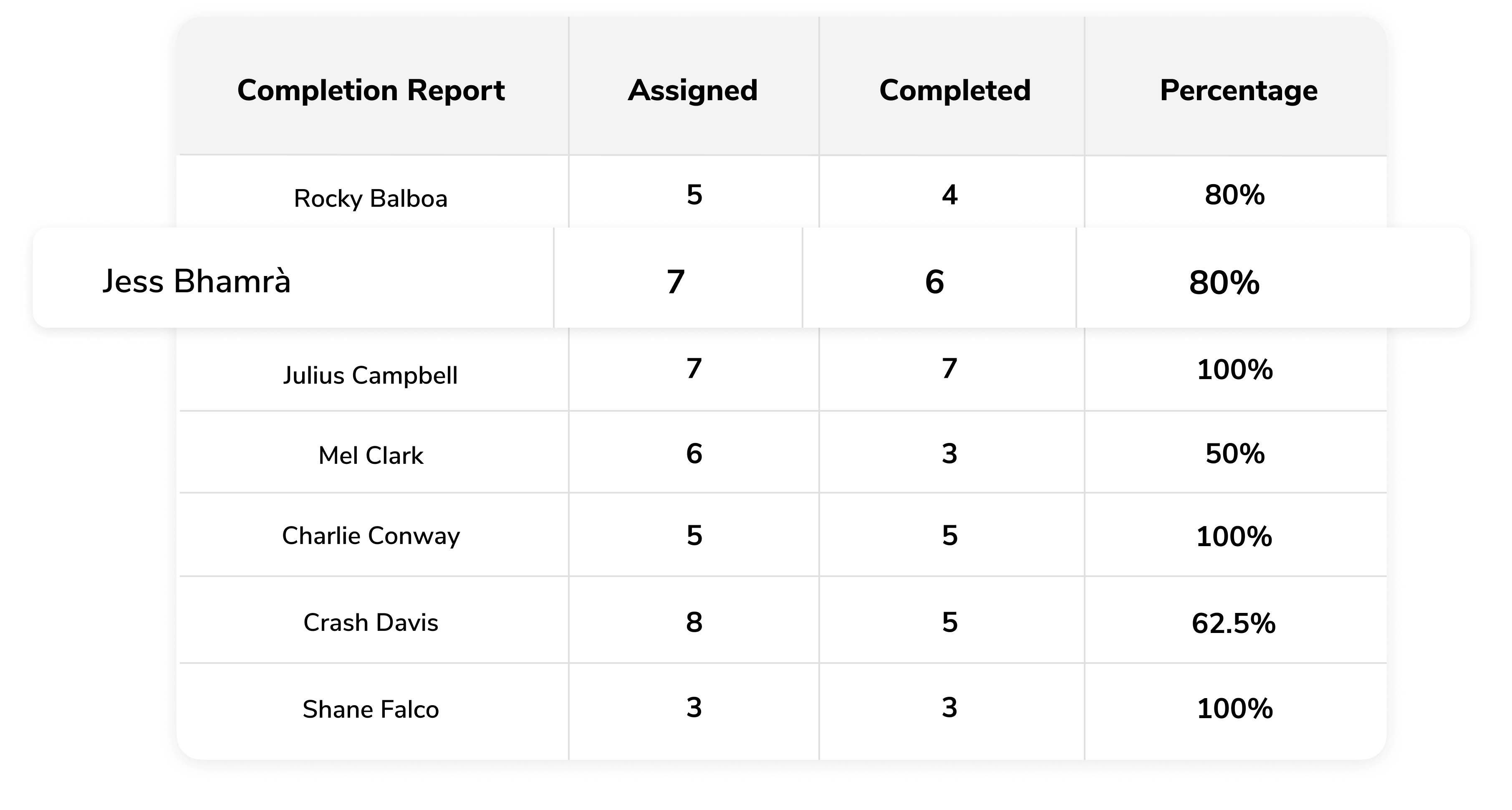 Performance Reports: Data-Driven Insights for Coaches