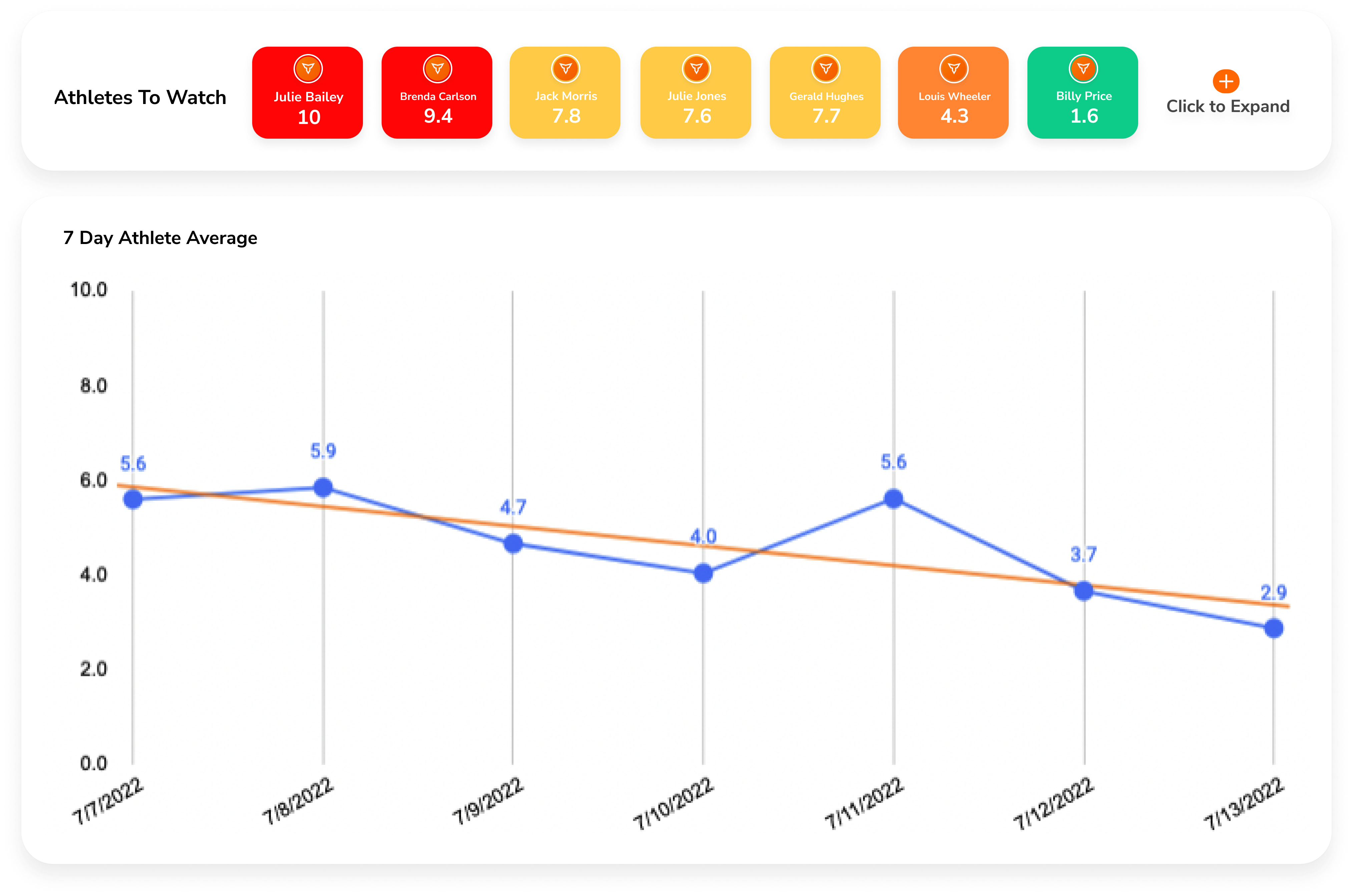 Sport Science Hub: Simplified Modules for Expertise