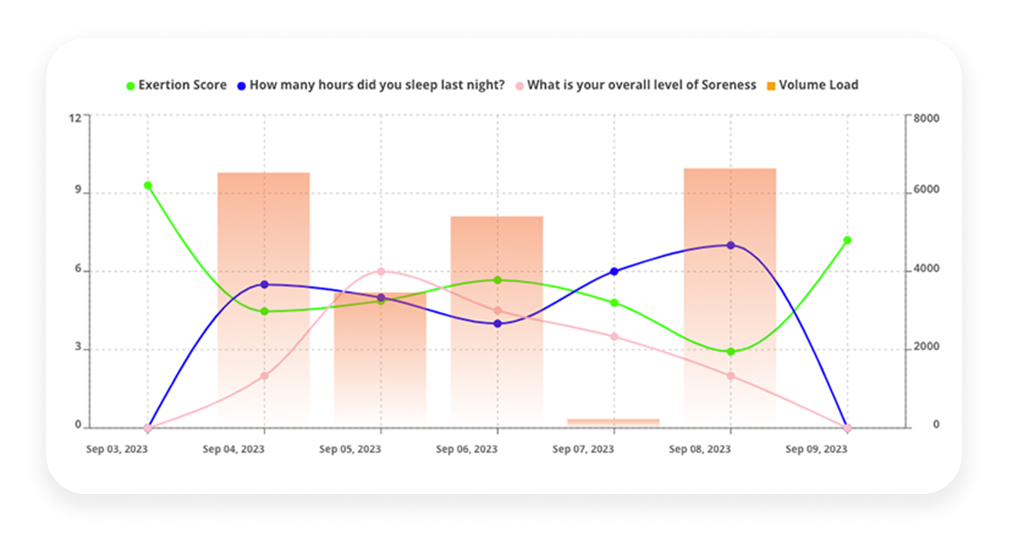 Sport Science Hub: Simplified Modules for Expertise