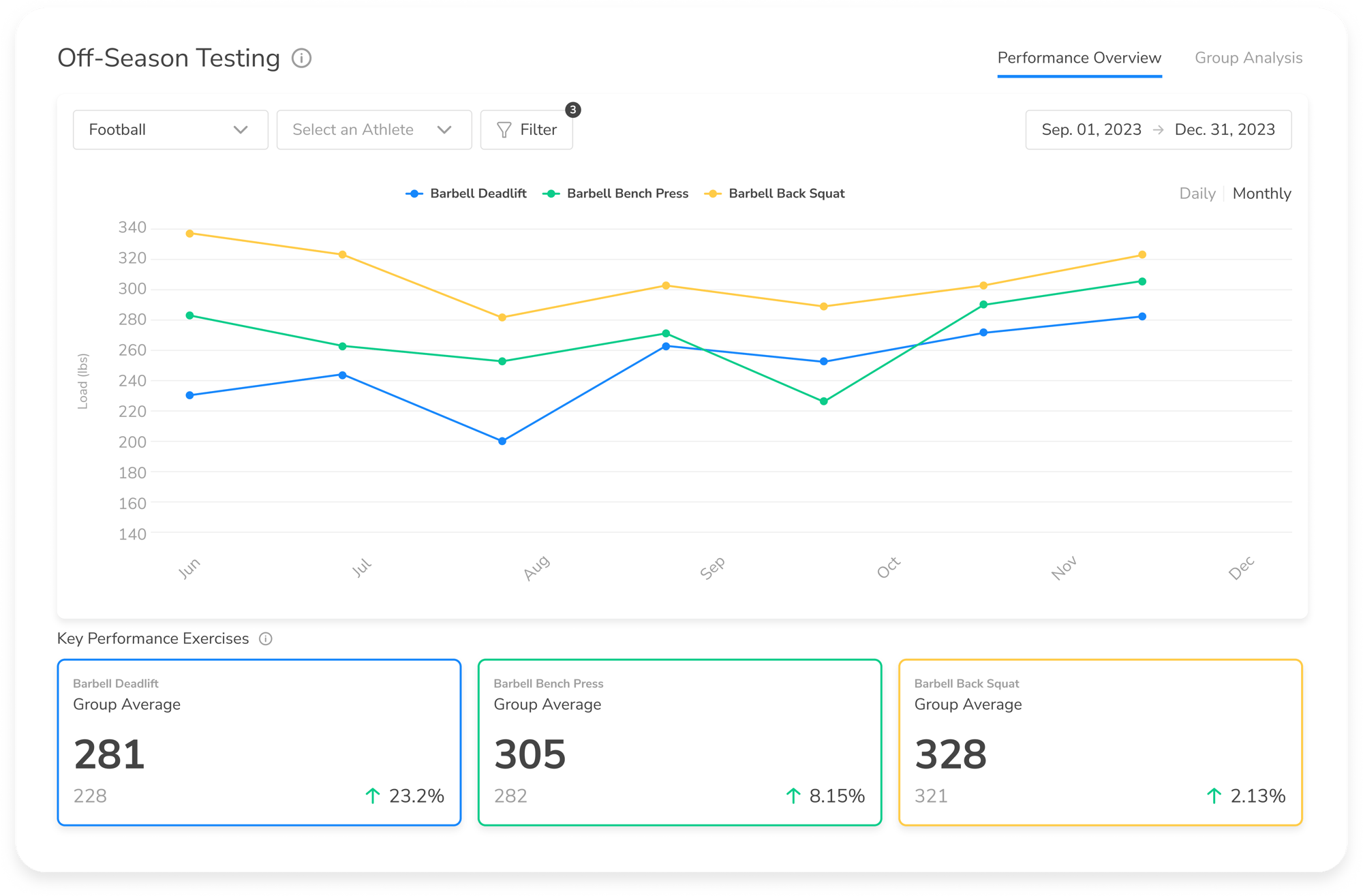 Sport Science Hub: Simplified Modules for Expertise