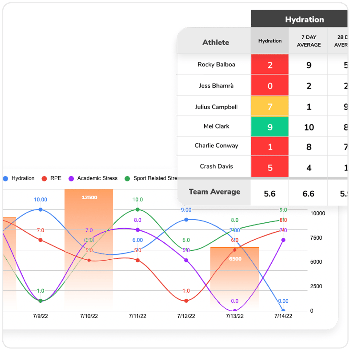 Load Monitoring Dashboard | TeamBuildr Sport Science Hub